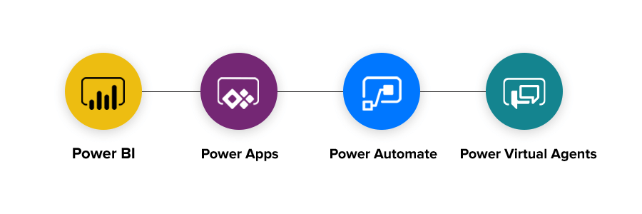 Power Automate performance profiles – Yves Habersaat – Microsoft MVP ...
